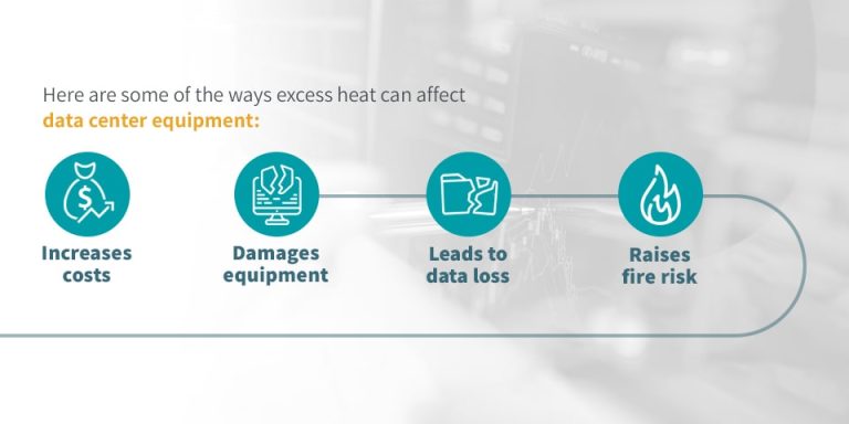 Latent Heat vs. Sensible Heat - Dataspan